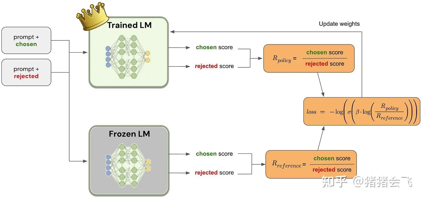 Direct Preference Optimization (DPO) - 知乎