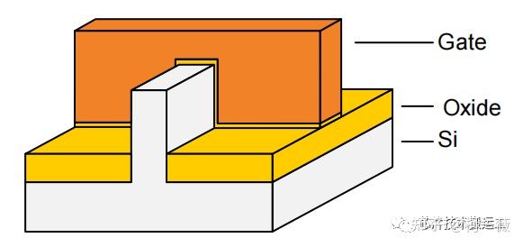 FinFET工艺流程及挑战 - 知乎