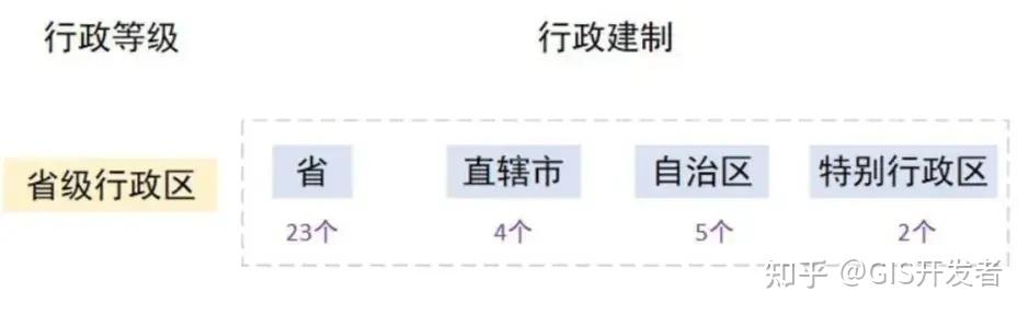 【数据分享】全国新版省市县区乡镇村界社区行政区划shp数据下载 知乎 