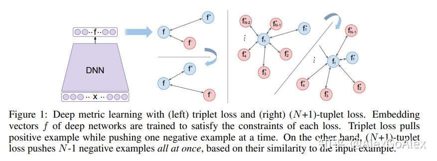 利用Contrastive Loss（对比损失）思想设计自己的loss function - 知乎