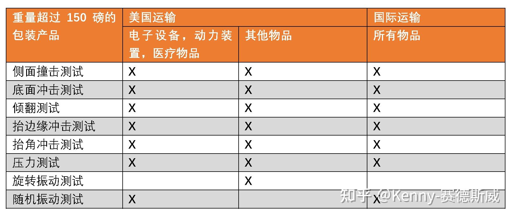 ISTA 6-FEDEX 包装运输测试介绍 - 知乎
