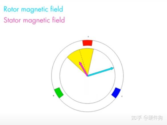 【机电杂谈2】BLDC和PMSM的特点和区别 - 知乎