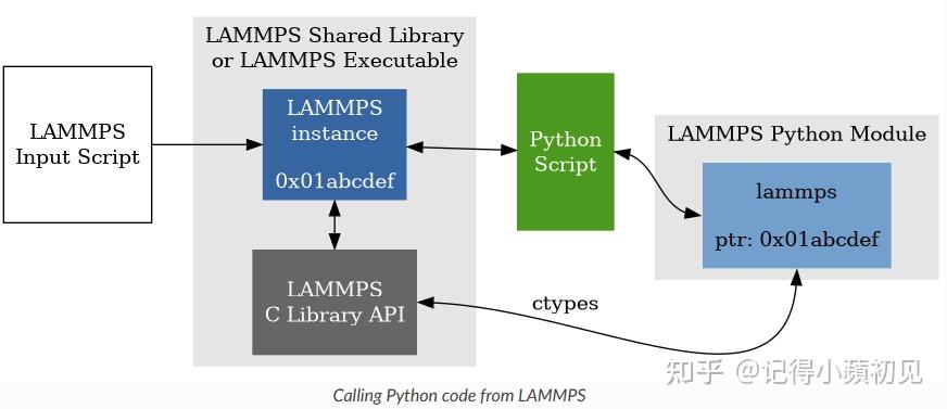 Win10安装LAMMPS的python接口 - 知乎