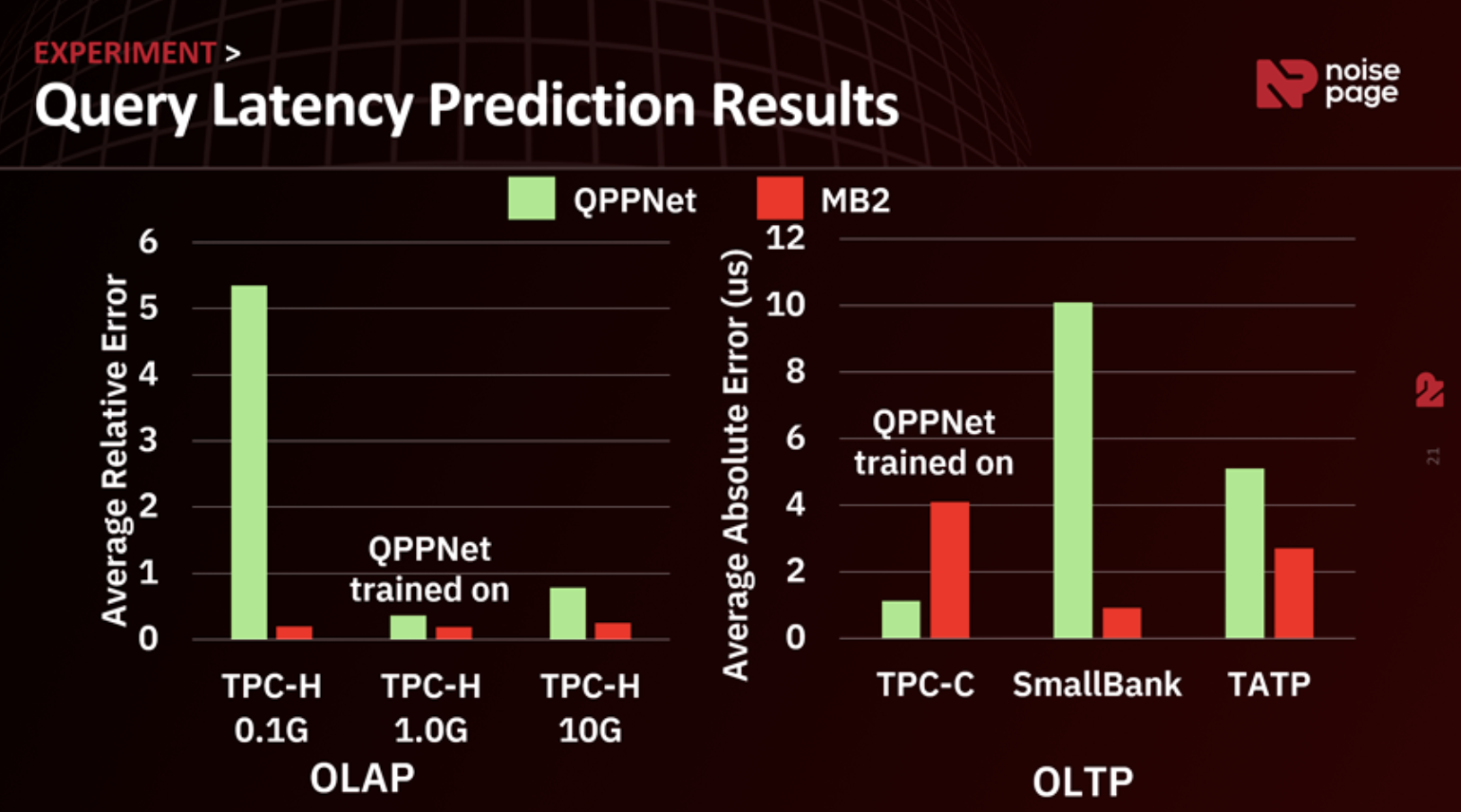 Paper Time 回顾｜MB2：为自治数据库建立行为模型 - 知乎