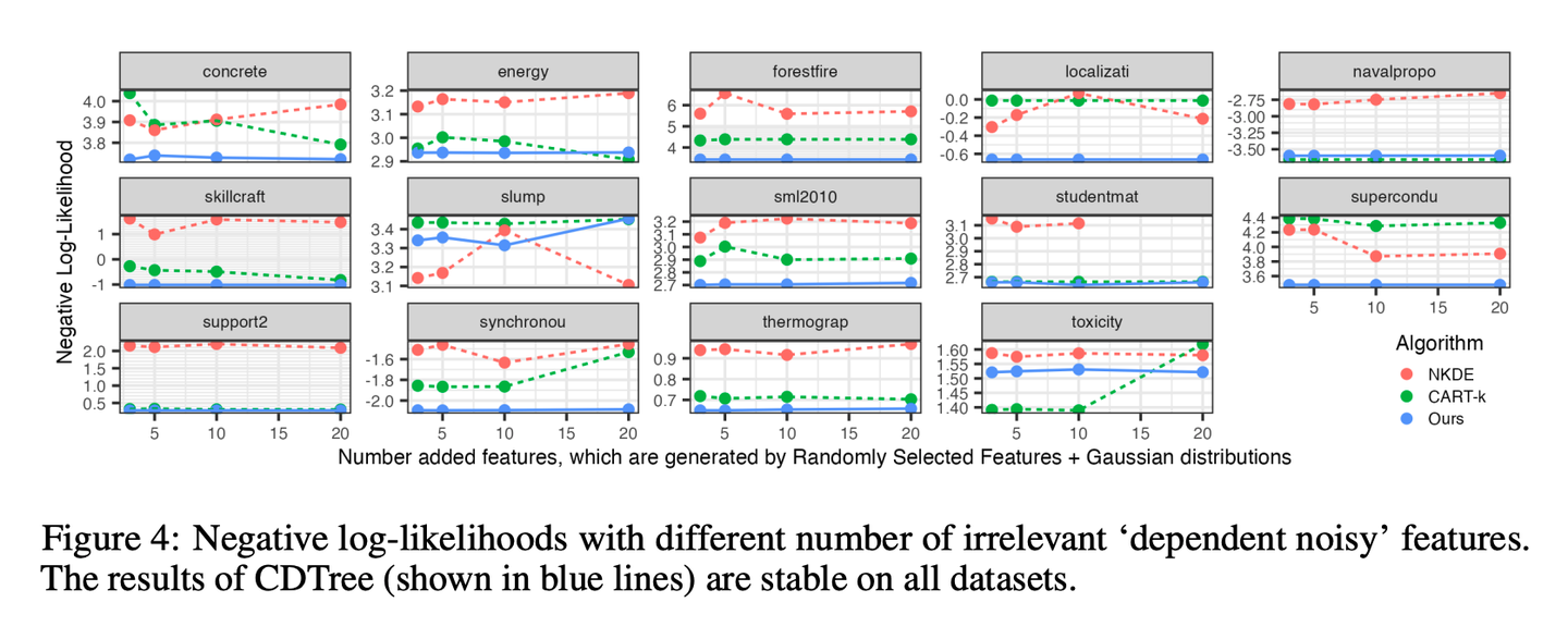 [NeurIPS 2024] 信息论 x 决策树：以可解释的方式实现条件密度估计 - 知乎