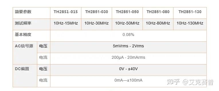同惠 TH2851光伏组件阻抗和材料特性测试解决方案 - 知乎