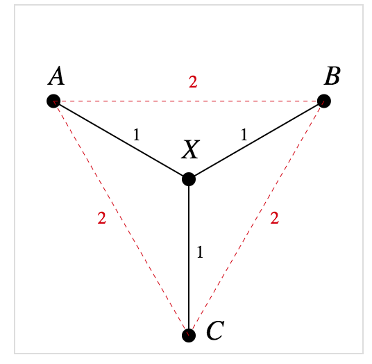 粗读《Visualizing and Measuring the Geometry of BERT》 - 知乎