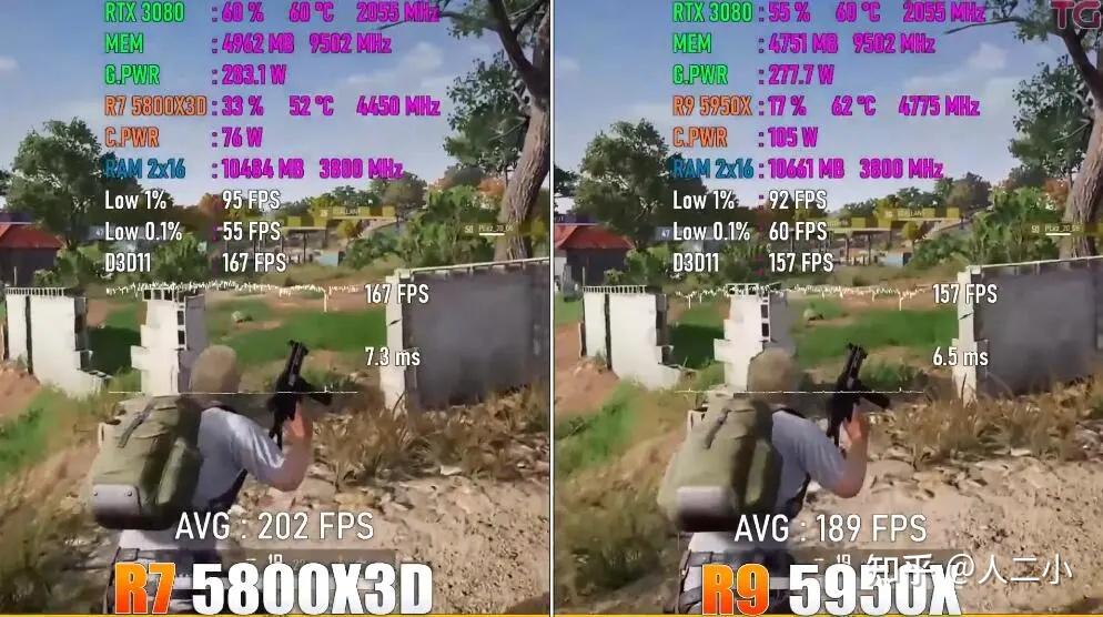 R7 5800X3D和R9 5950X玩游戏差距有多大 - 知乎