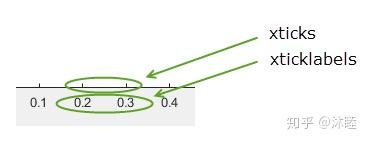 MATLAB绘图设置想要的刻度值和标签 - 知乎