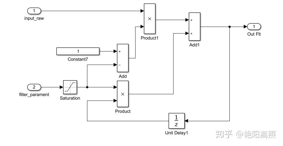First order filtering（一阶滤波低通滤波） - 知乎