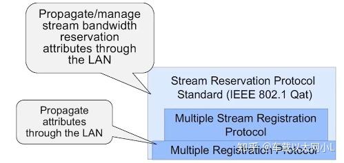 AVB基础内容介绍 - 知乎