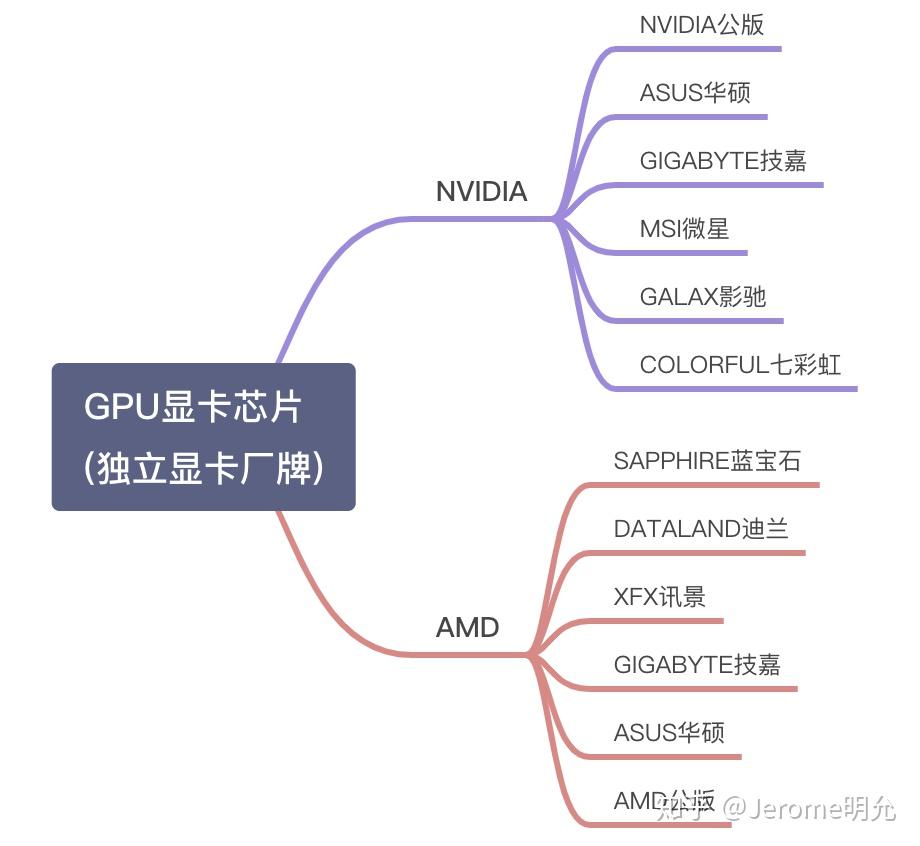 深入浅出笔记本电脑-GPU显卡篇 - 知乎