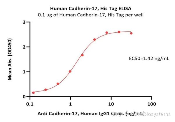 Cadherin家族：医药巨头布局，癌症治疗或迎来再次突破！ - 知乎