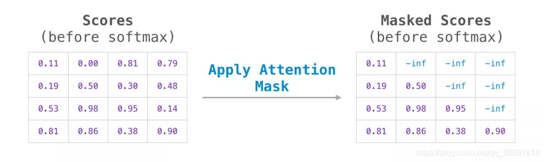 多图详解attention和mask。从循环神经网络、transformer到GPT2，我悟了 - 知乎