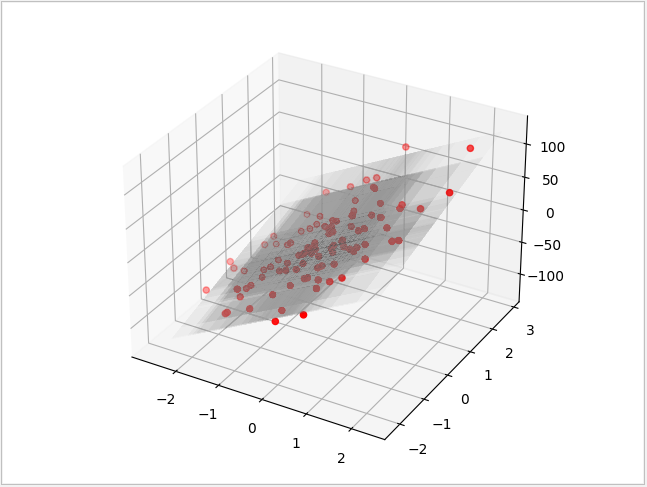 Python 机器学习实战 —— 监督学习（上） - 知乎