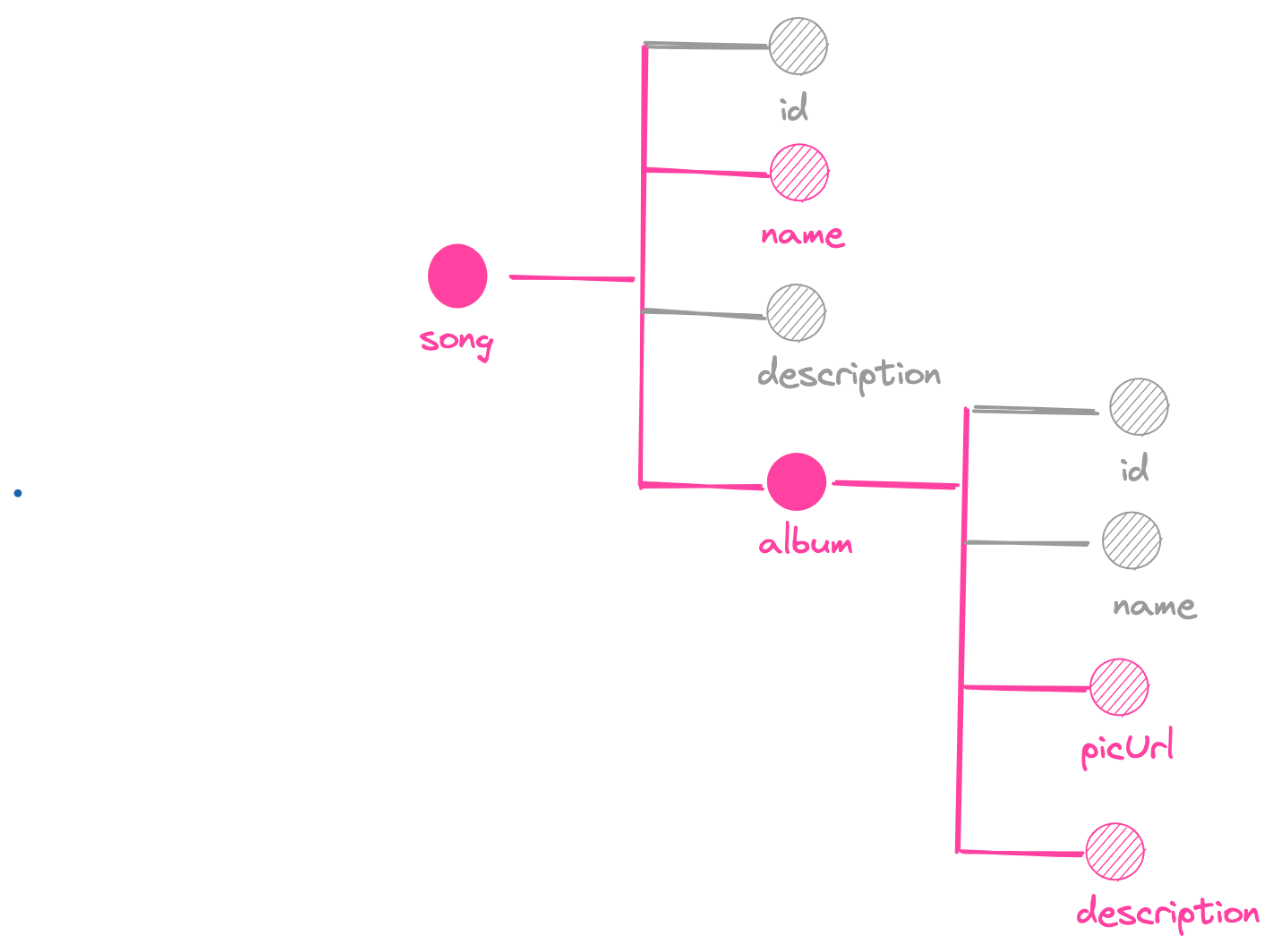 基于 Graphql 的云音乐 Bff 建设实践 知乎 