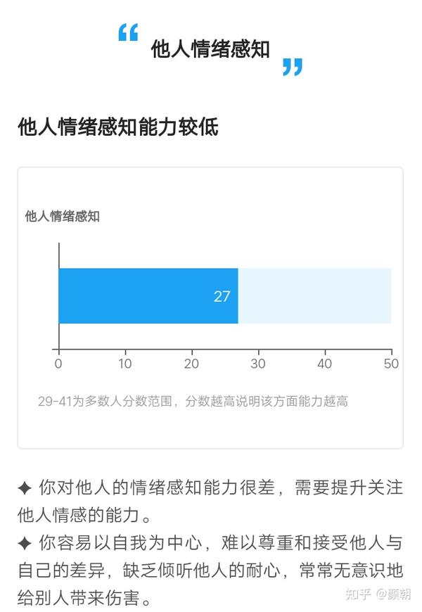 情商水平等级测试,情商测试题国际标准,eq测试,你处于情商的那个层次呢? 知乎