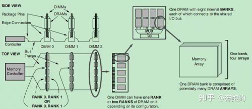 DDR内存技术原理分析讲解 - 知乎