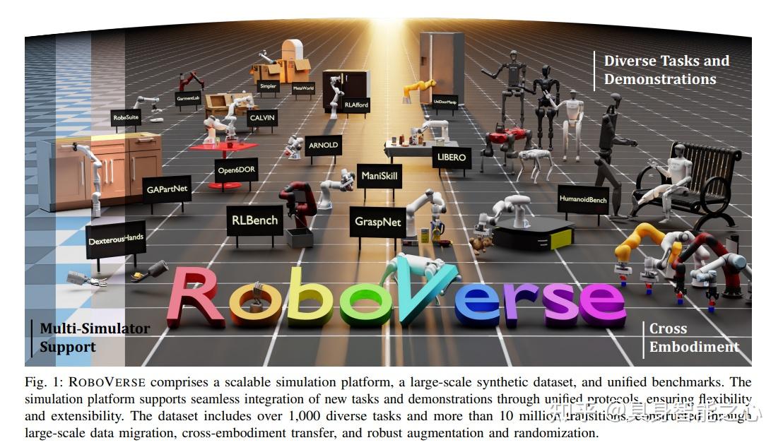 机器人大一统框架！RoboVerse：迄今最大、最多样化的统一仿真平台、数据集和基准 - 知乎