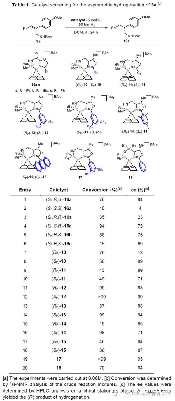 Angew：新型含磷手性中心噁唑啉铱催化剂促进的不对称氢化反应 - 知乎
