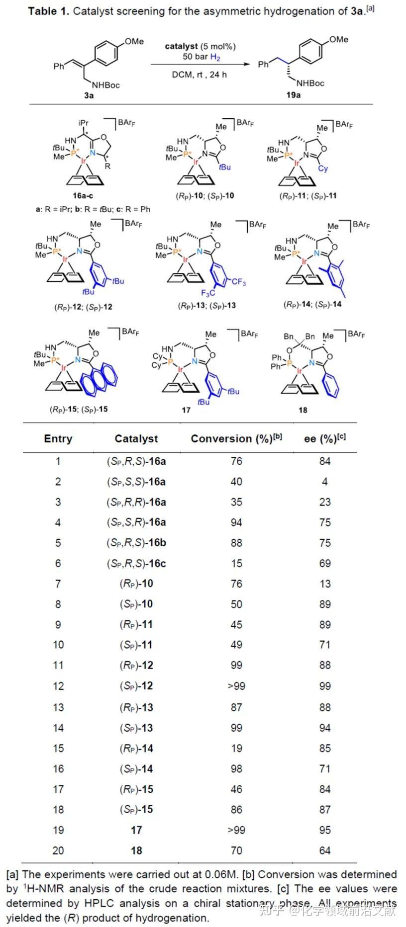 Angew：新型含磷手性中心噁唑啉铱催化剂促进的不对称氢化反应 - 知乎