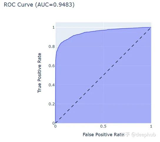 使用CatBoost和SHAP进行多分类完整代码示例 - 知乎