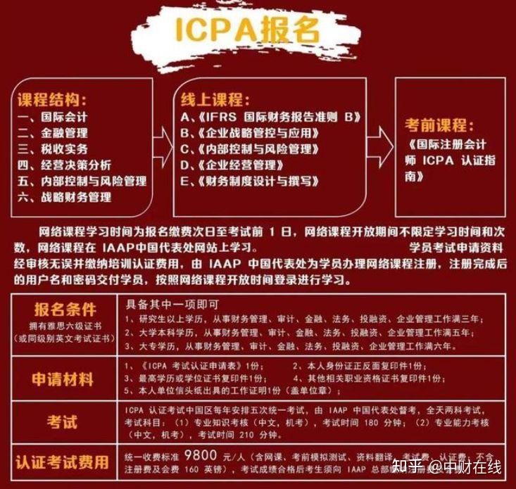 走进IAAP，国际会计师ICPA，一窥其“前世今生”！ - 知乎