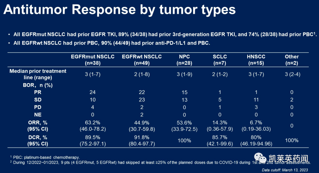 聚焦双抗ADC！SystImmune 的BL-B01D1 的 IND 申请获FDA批准 - 知乎