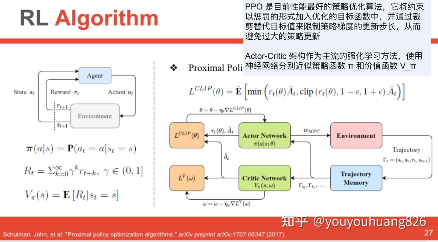 rl-mpc-locomotion PPT解读（梳理了四足机器人运动学和动力学，MPC，WBC，RL(PPO)） - 知乎