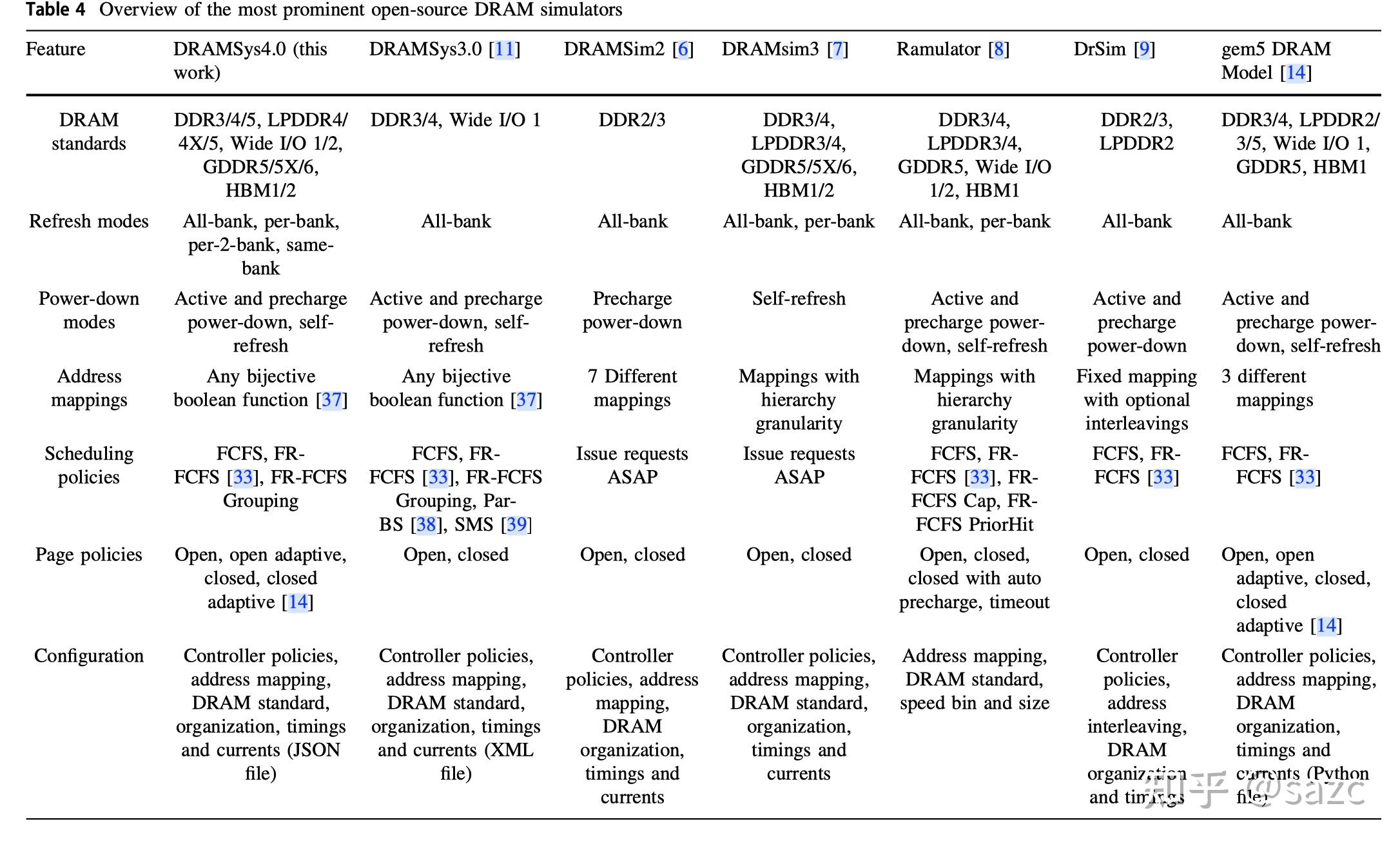 体系结构模拟器gem5学习指引 - 知乎