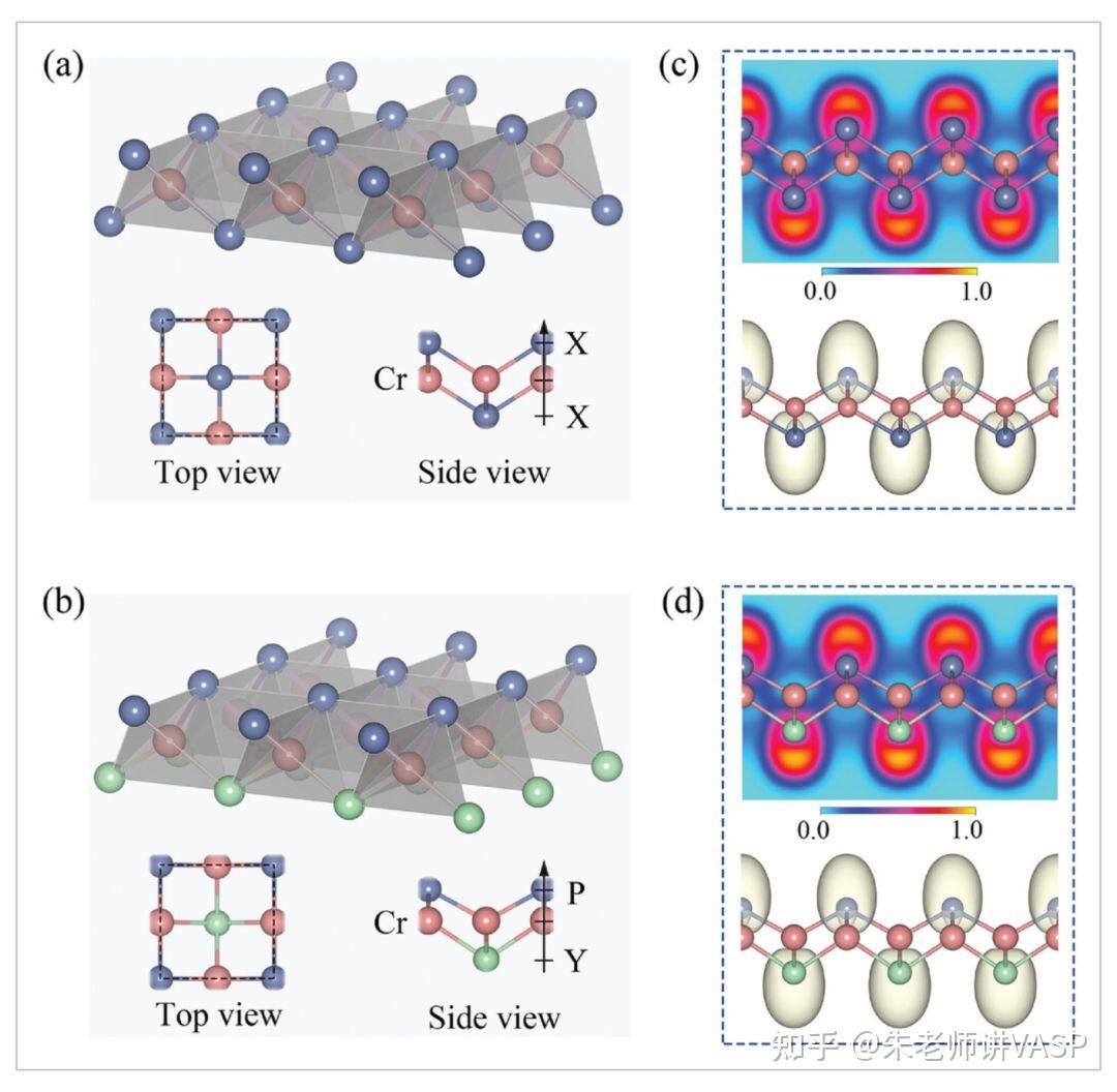 【VASP-AIMD纯计算】AEM：揭开二维半导体电催化的伪惰性基面 - 知乎