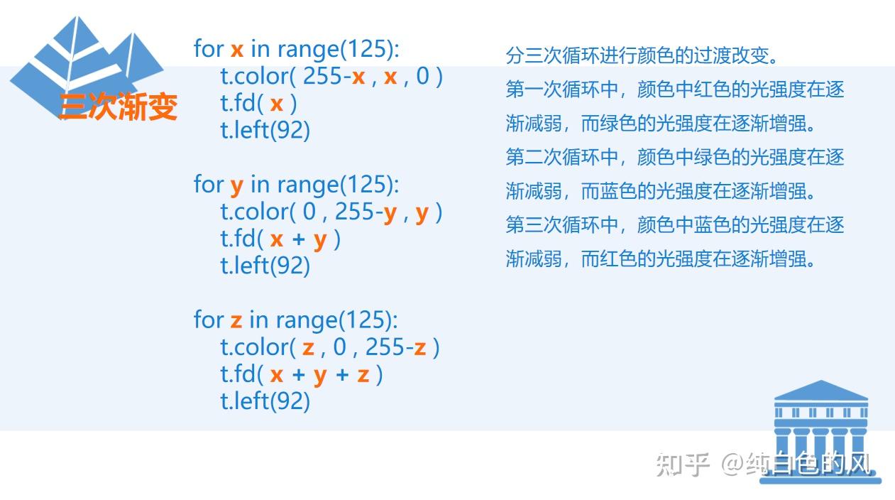 Python第五课：美丽的颜色 - 知乎