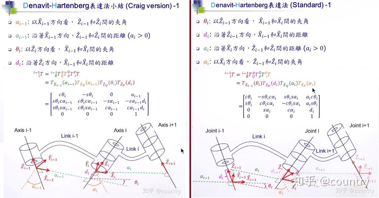关于DH表的一些实用心得 - 知乎