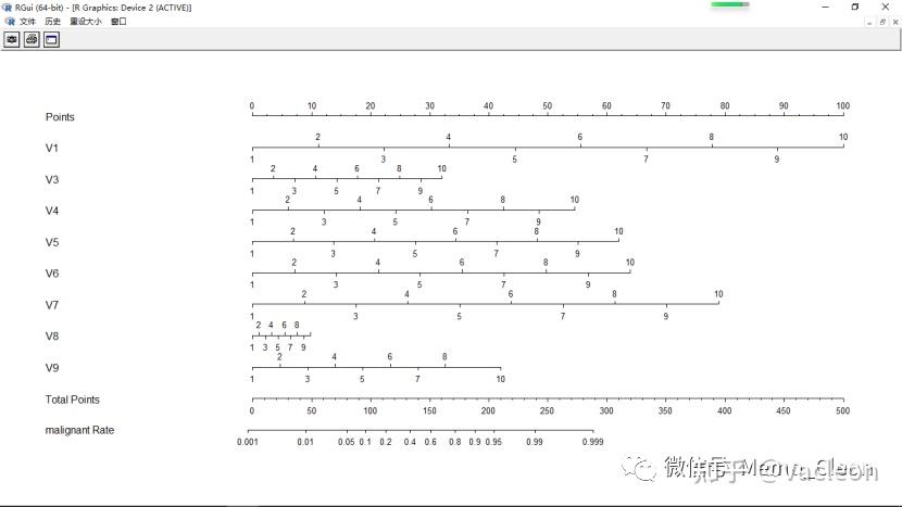 二分类结局资料的lasso回归与列线图绘制 - 知乎