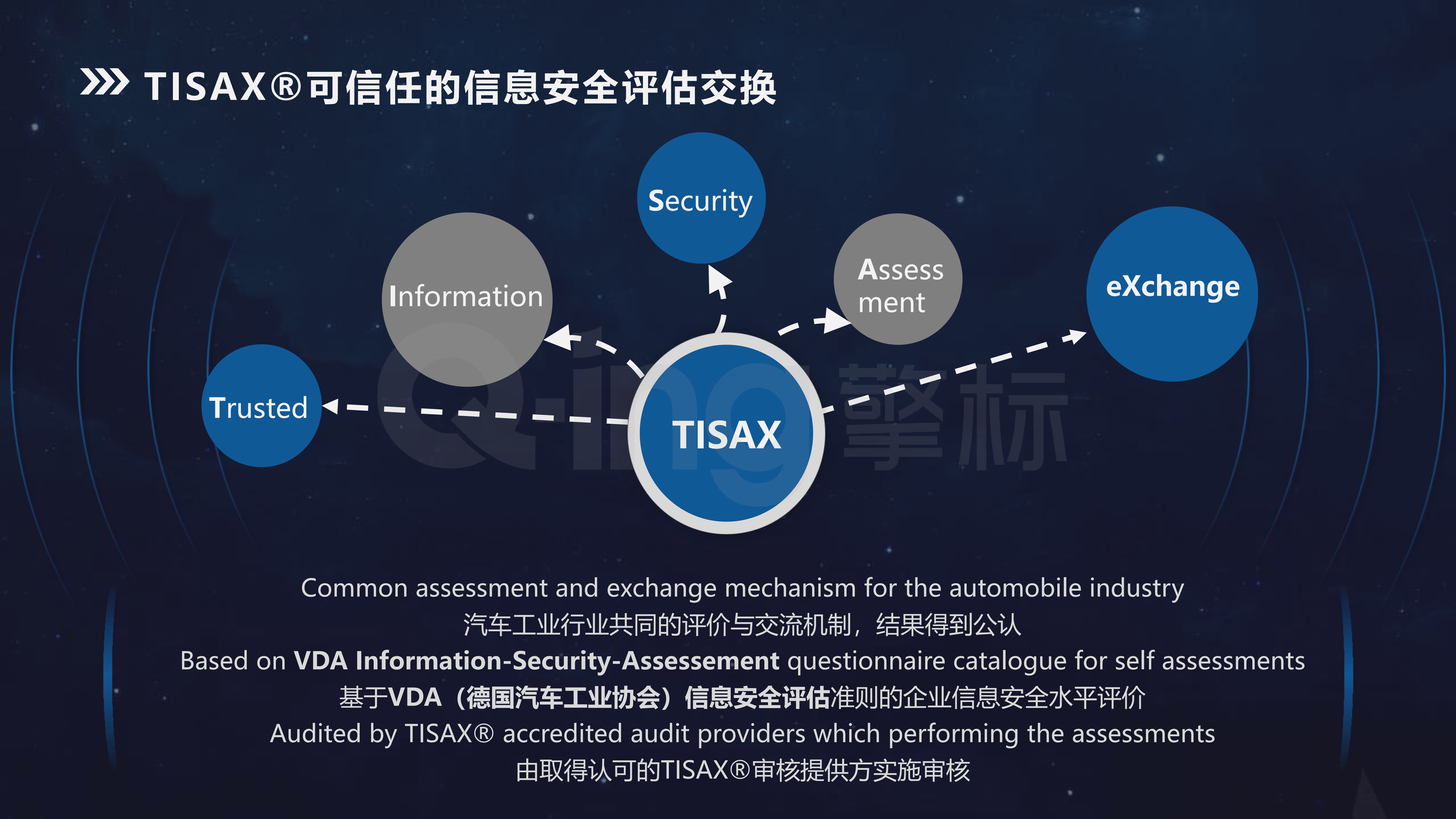 TISAX的认证流程是怎样的？ - 知乎