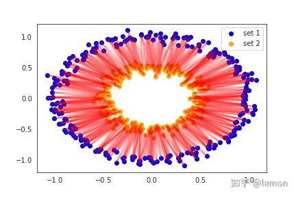 Optimal Transport入门简述 - 知乎