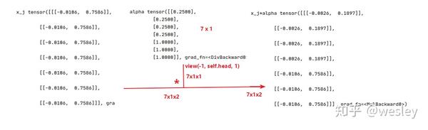 GATConv (torch.geometric) - 知乎