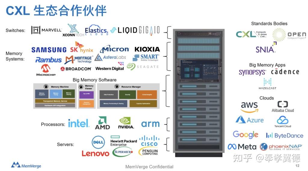 CXL大佬说（1）：CXL将掀起大内存的技术潮流 - 知乎