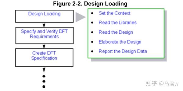 Tessent专栏第4篇：TessentMemoryBIST用户手册第二章上 - 知乎