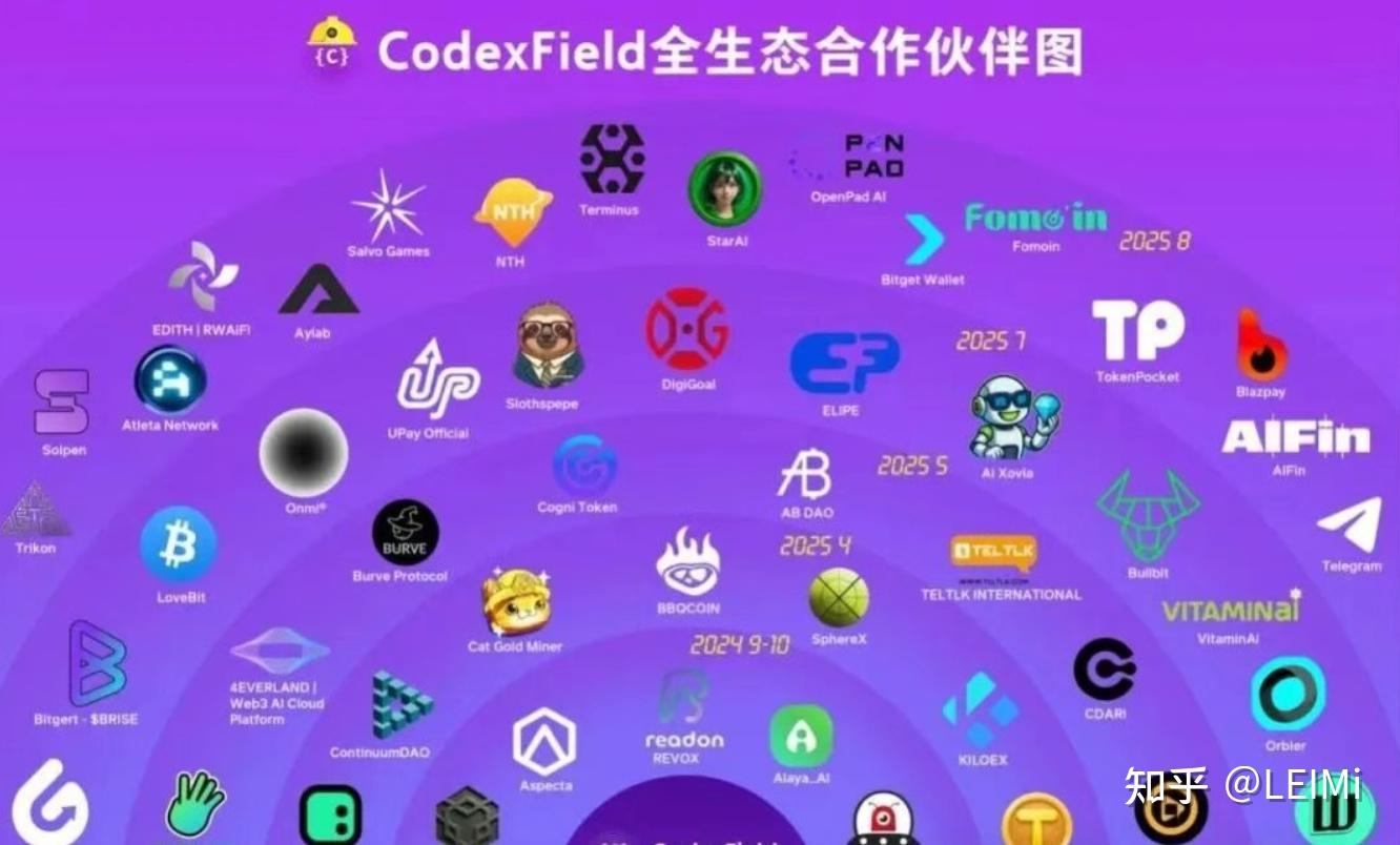 币安冠军到7000万用户！CodexField凭啥火遍Web3？ - 知乎