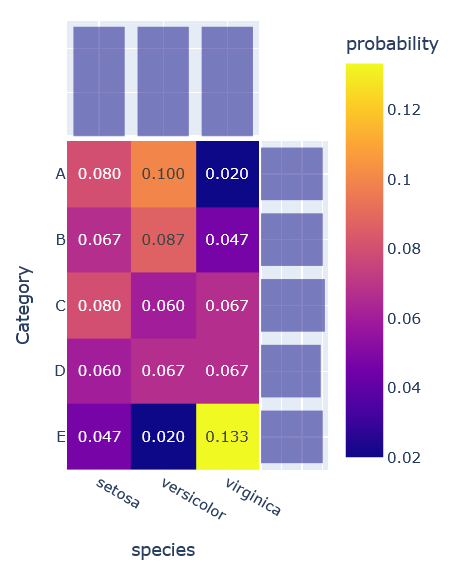 【Python学习笔记】Plotly库 - 知乎