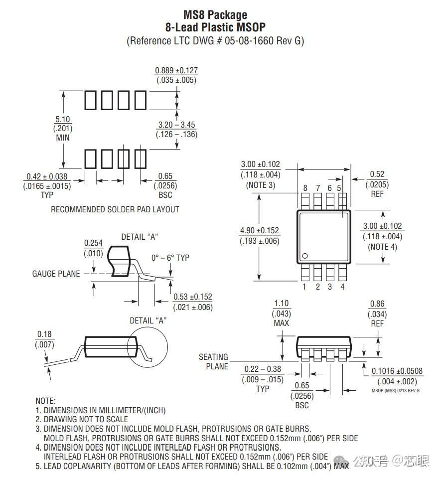 芯片分享之LTC6904性能介绍 - 知乎