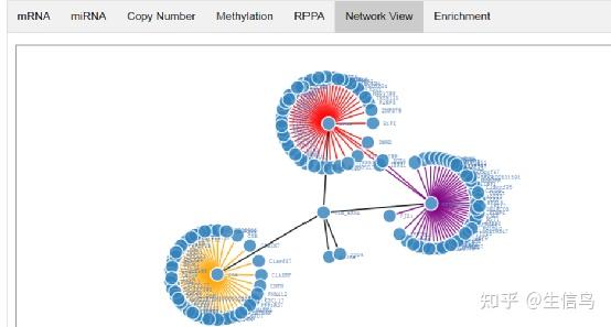 EMT标志物泛癌分析数据库—EMTome，肿瘤转移生信分析神器！走过路过不要错过啦 - 知乎