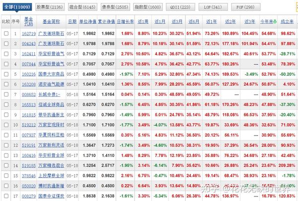 4只期货ETF基金 - 知乎