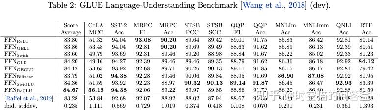 SwiGLU激活函数论文：GLU Variants Improve Transformer - 知乎