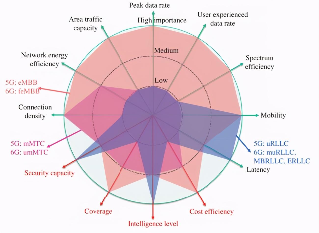 畅想6G时代！业内专家长篇综述：6G最新进展及未来发展趋势 - 知乎