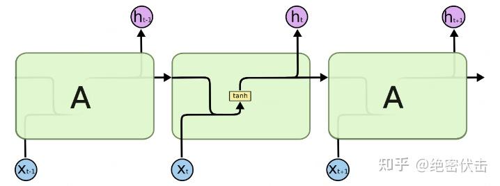 循环神经网络详解（RNN/LSTM/GRU） - 知乎