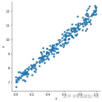 【pytorch详细教程六】深度学习基础（线性回归、损失函数、梯度下降、欠拟合与过拟合，正则化） - 知乎