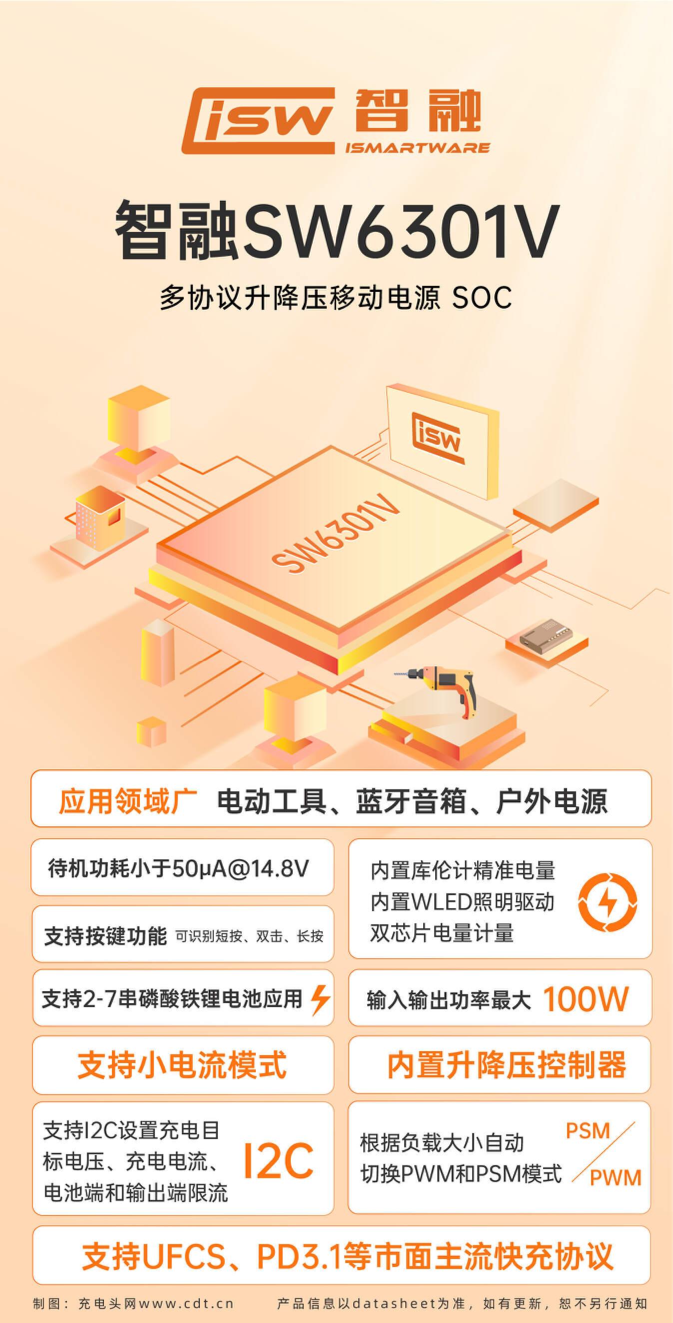 低功耗、高效率、多接口、全集成！智融升降压移动电源SOC全解析 - 知乎