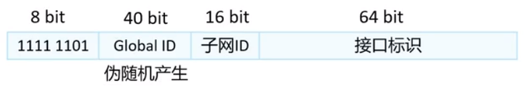 IPv6/ICMPv6/DHCPv6/SLAAC协议全解析【很详细】 - 知乎